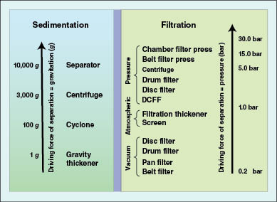 Filtration Centrifuges: An Overview - Chemical Engineering | Page 1