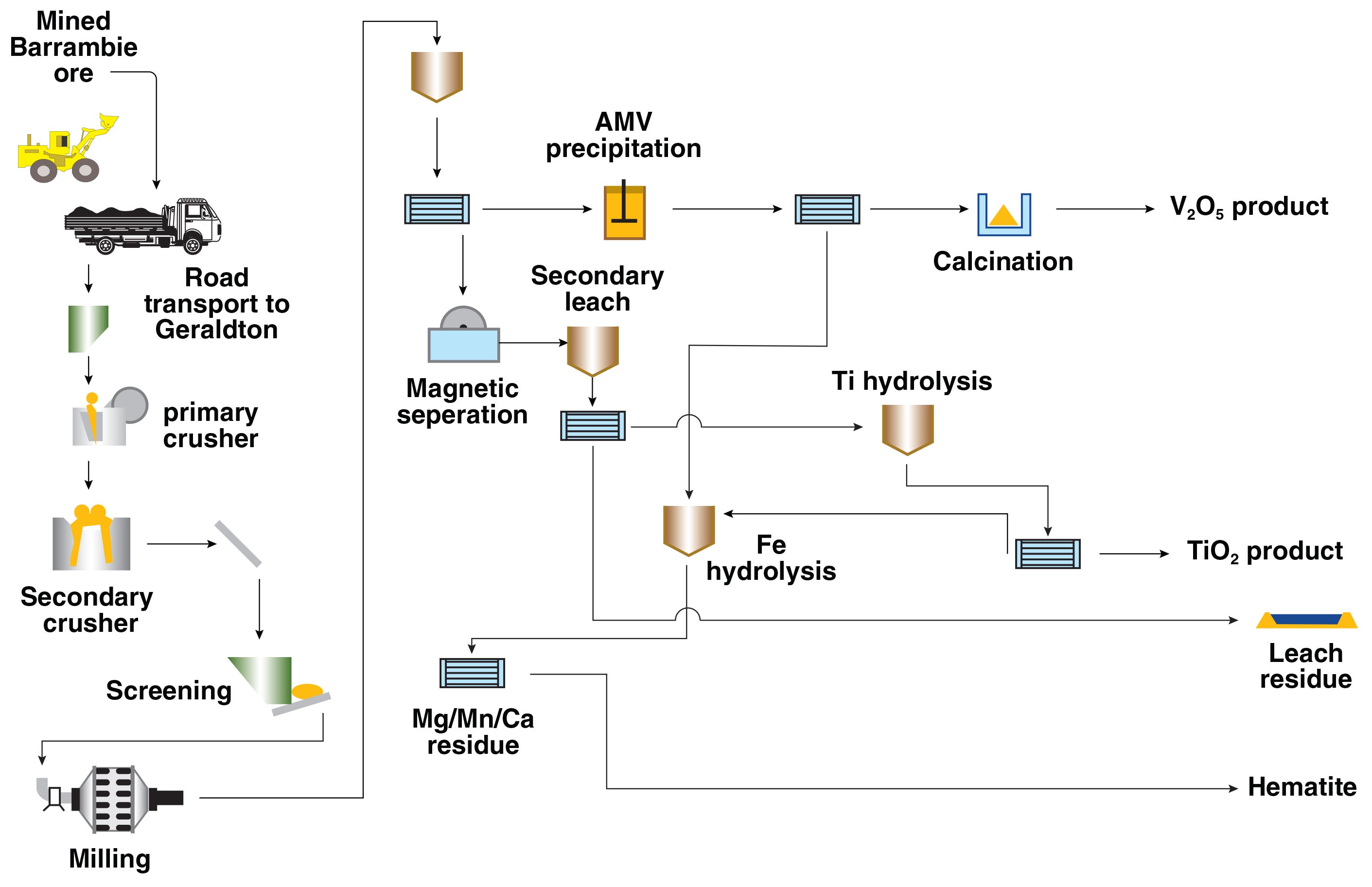 A step forward for a new titanium leaching process - Chemical ...