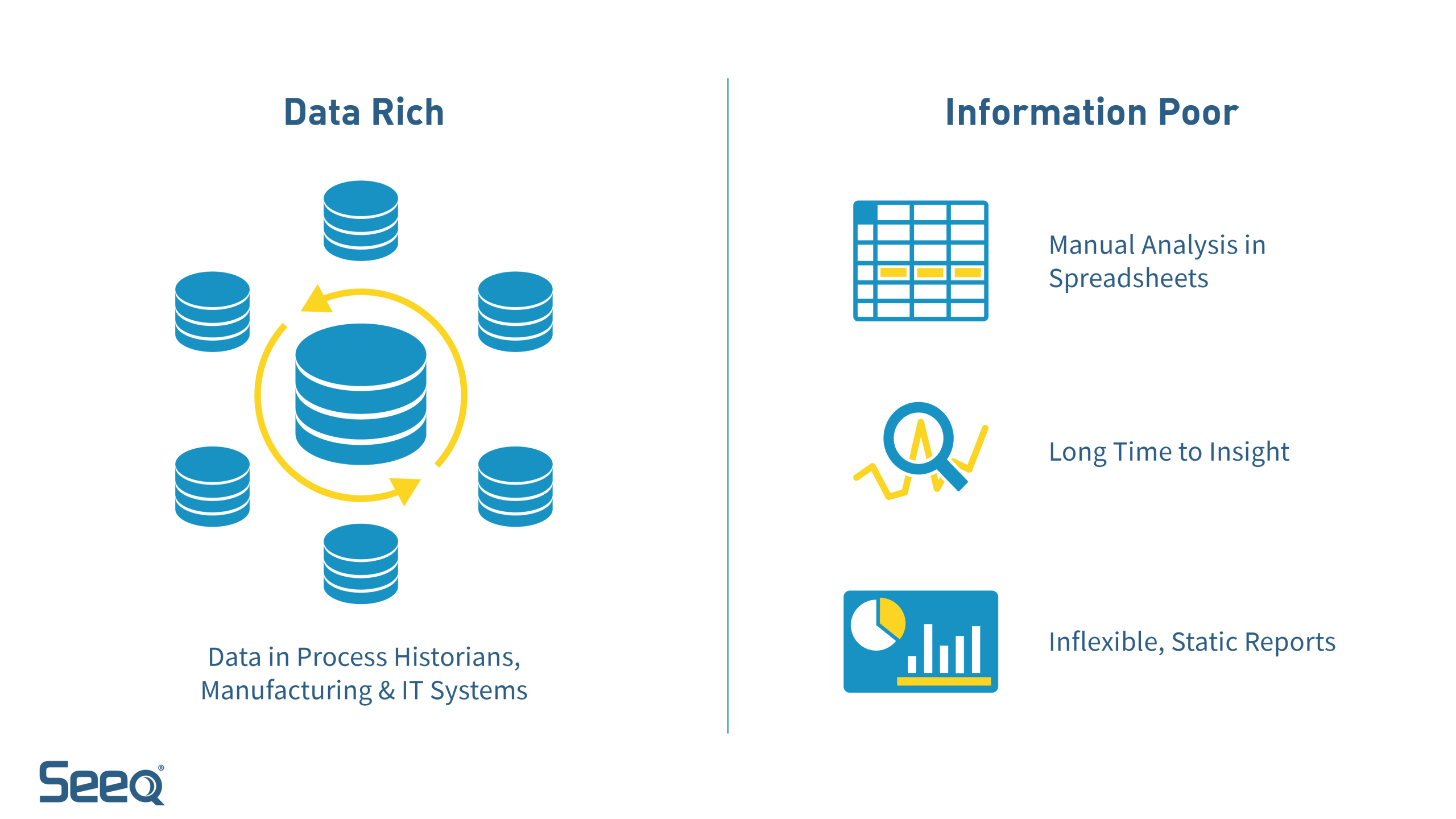 Advanced Analytics: Accelerating Insights for Engineers Advanced Analytics: Accelerating Insights for Engineers