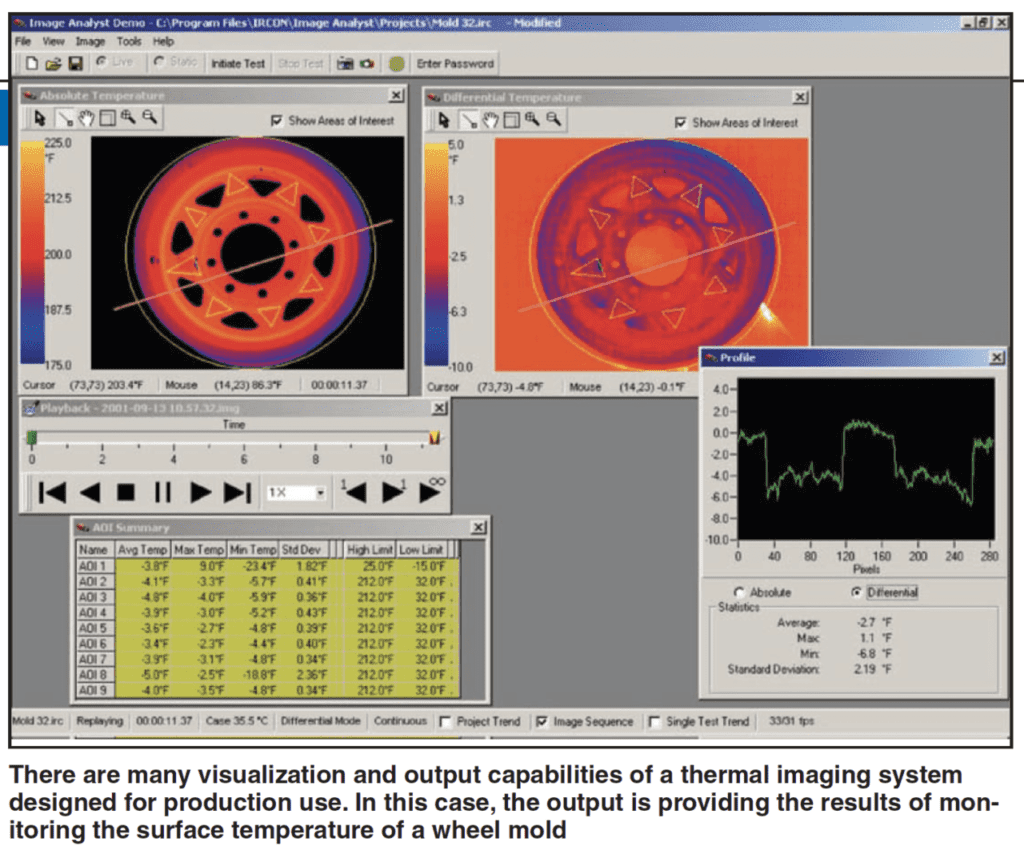 Infrared Temperature Monitoring: Know the Right Questions to Ask ...