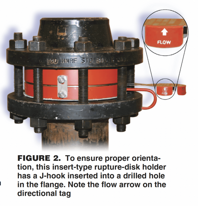 Rupture Disc Figure 2 Chemical Engineering