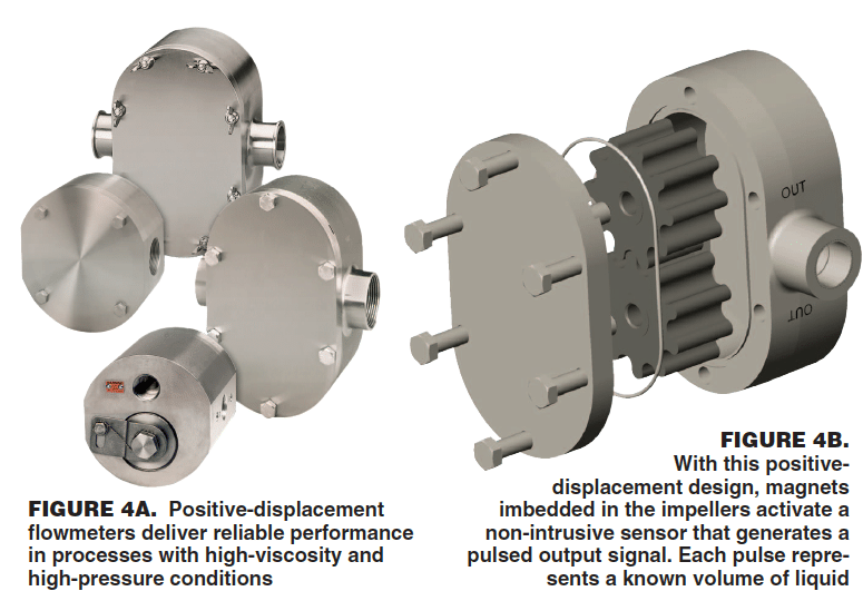Evaluating Industrial Flowmeters - Chemical Engineering | Page 1