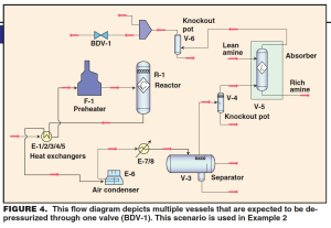 Emergency Pressure Relief For External Fire Scenarios - Chemical ...