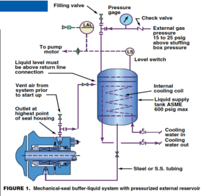 Pump Hazardous Liquids Safely - Chemical Engineering | Page 1