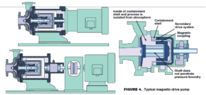 Pump Hazardous Liquids Safely - Chemical Engineering | Page 1