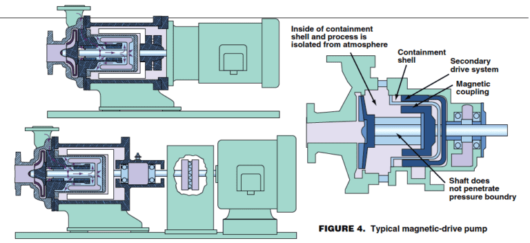 Pump Hazardous Liquids Safely - Chemical Engineering | Page 1
