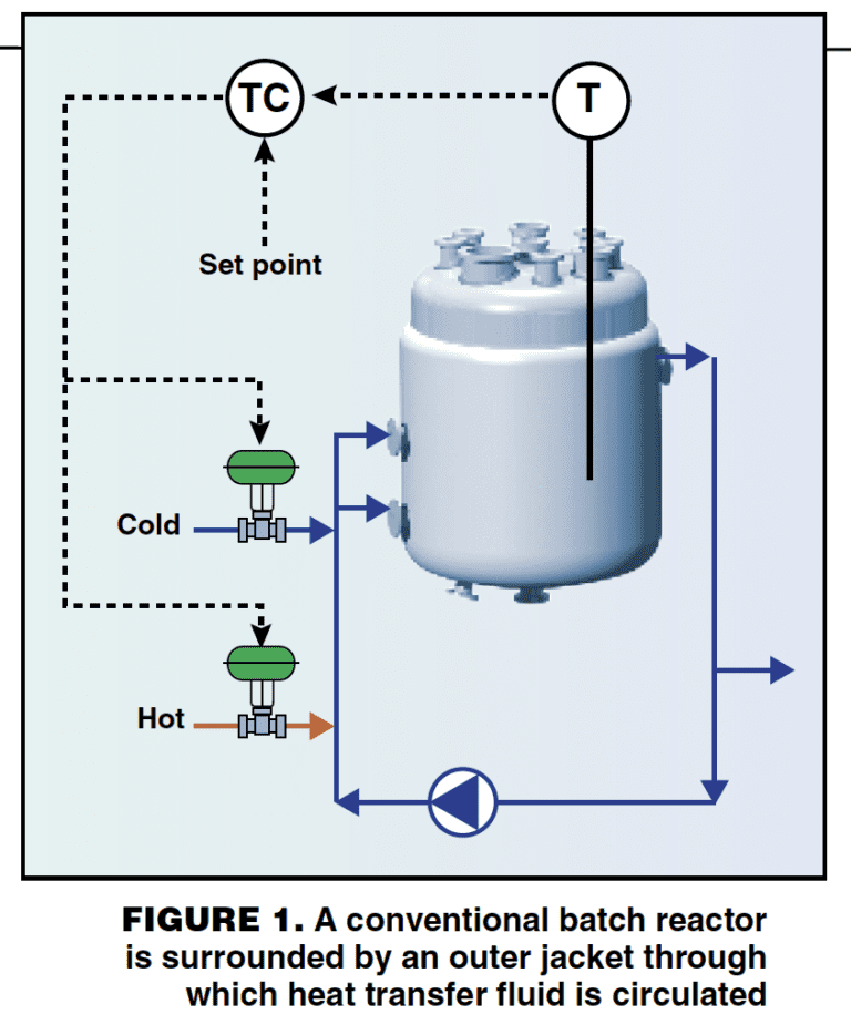 Sensing Change in Batch Reactors - Chemical Engineering | Page 1