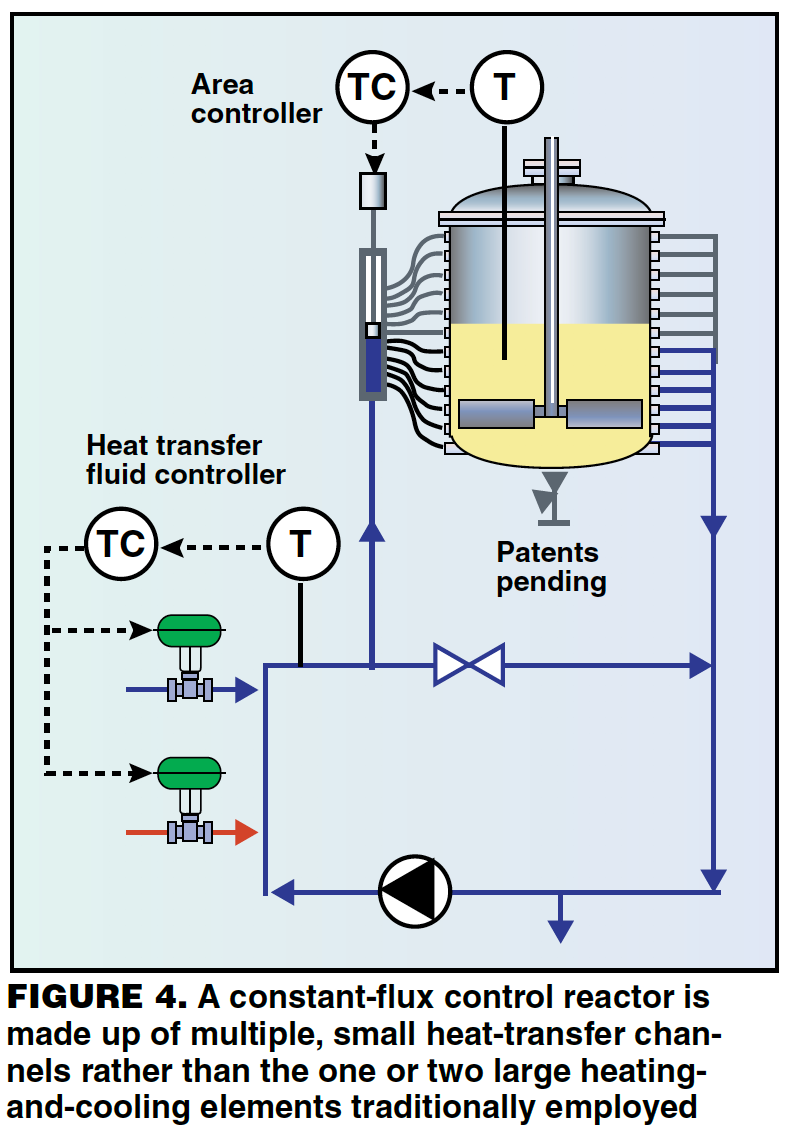 Sensing Change in Batch Reactors - Chemical Engineering | Page 1