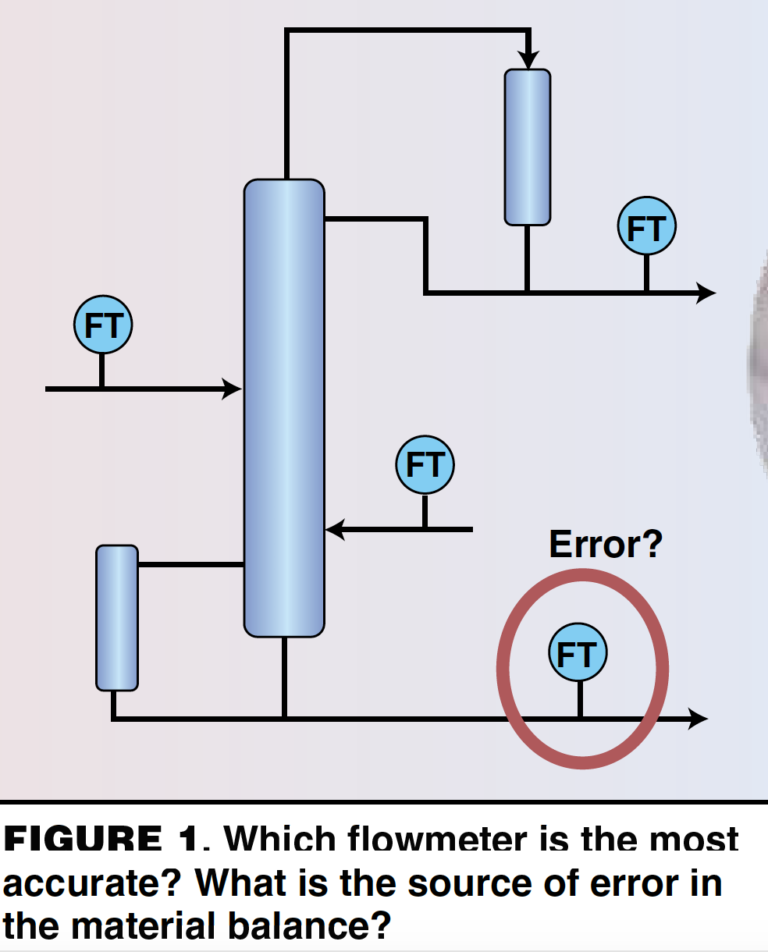 Distillation Column Instrumentation Basics | Page 1