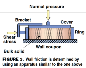 Solids Processing: Prevent Caking and Unintended Agglomeration ...