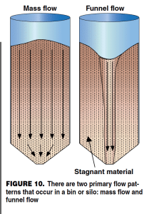 Solids Processing: Prevent Caking and Unintended Agglomeration ...