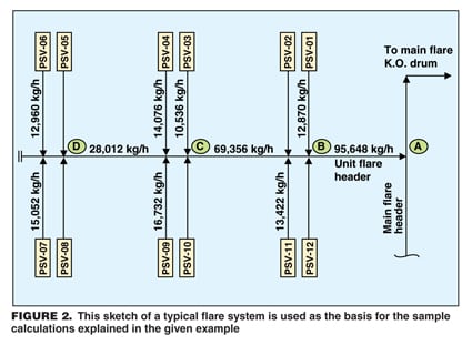 Pressure-Relief System Design - Chemical Engineering | Page 1