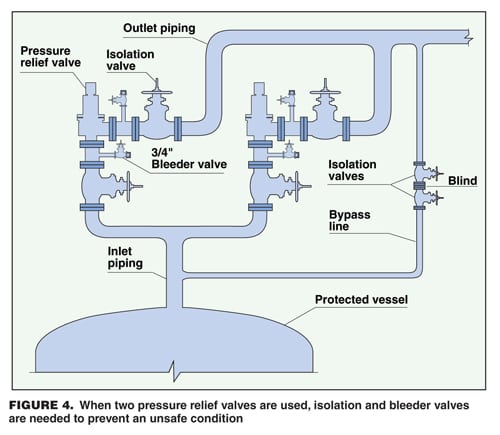 Pressure-Relief System Design - Chemical Engineering | Page 1