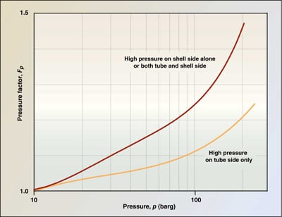 Capital Costs Quickly Calculated - Chemical Engineering | Page 1