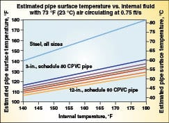 CPVC Piping In Chemical Environments: Evaluating the Safety Record ...