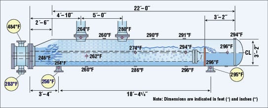 Kettle Troubleshooting - Chemical Engineering | Page 1