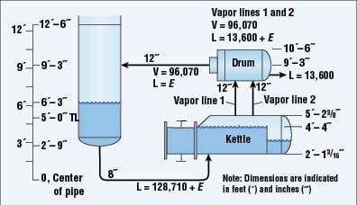 Kettle Troubleshooting - Chemical Engineering | Page 1