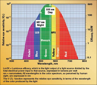 A Safety-Centered Approach To Industrial Lighting - Chemical ...
