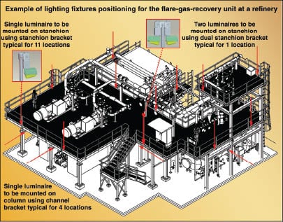 A Safety-Centered Approach To Industrial Lighting - Chemical ...