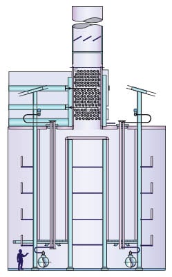 Hydrogen Production By Steam Reforming - Chemical Engineering