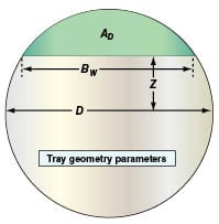 Distillation Tray Design - Chemical Engineering | Page 1