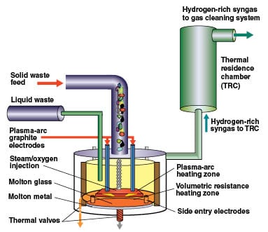 ChemInnovations 2010 Show Preview - Chemical Engineering | Page 1