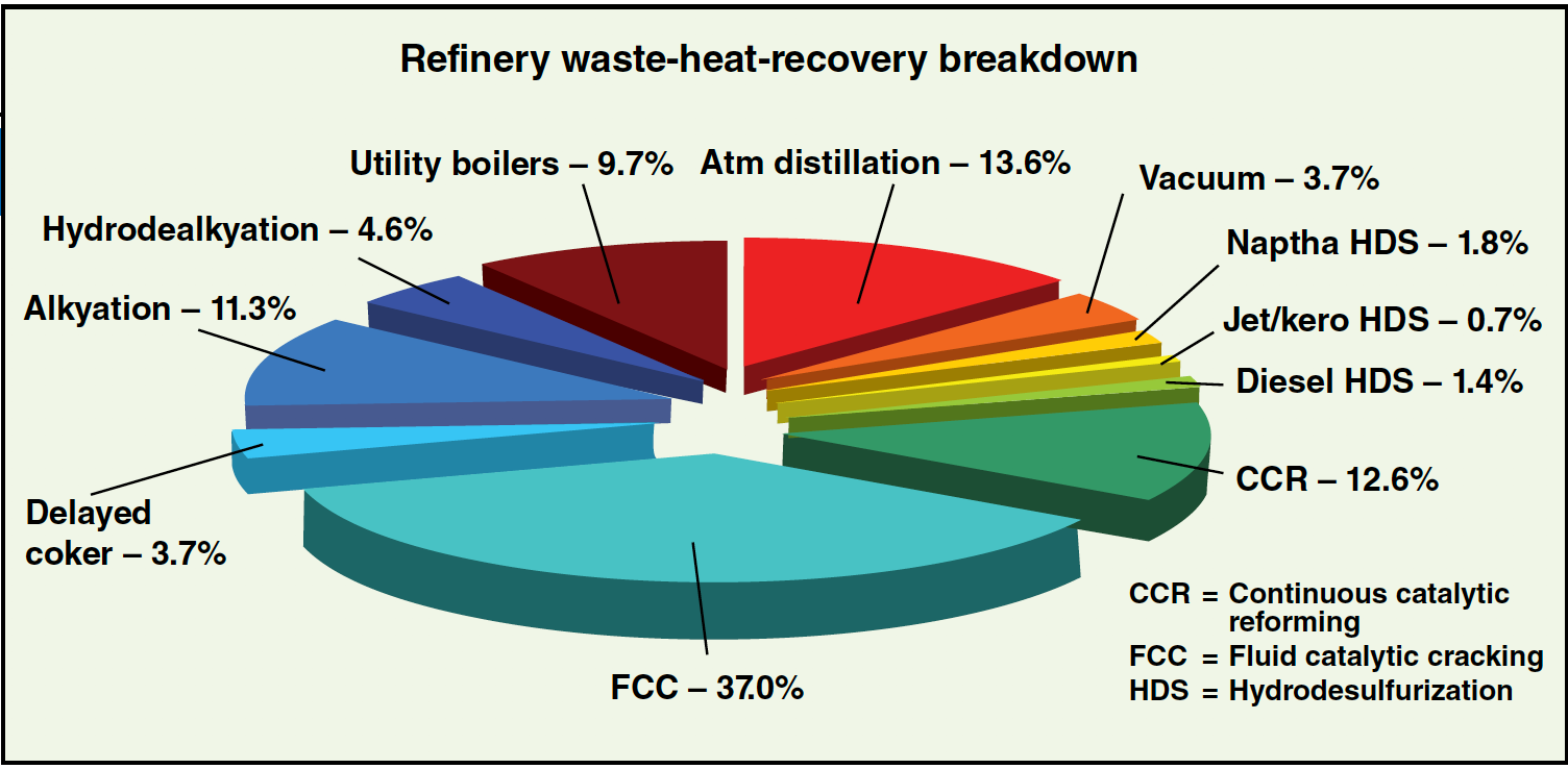 Recover Waste Heat From Fluegas - Chemical Engineering | Page 1