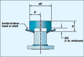 Predict and Prevent Air Entrainment in Draining Tanks - Chemical ...