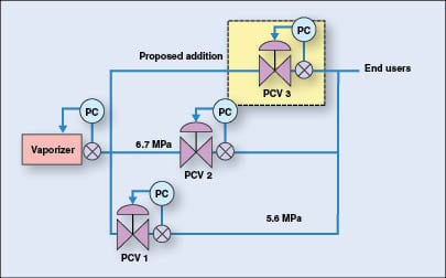 Connecting Process Simulators to the Control Room - Chemical ...