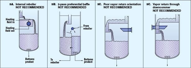 Reboiler Circuits For Trayed Columns - Chemical Engineering | Page 1