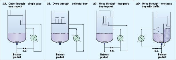 Reboiler Circuits For Trayed Columns - Chemical Engineering | Page 1