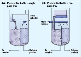 Reboiler Circuits For Trayed Columns - Chemical Engineering | Page 1