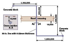 Design Underground Piping For Safety - Chemical Engineering | Page 1