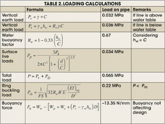 Design Underground Piping For Safety - Chemical Engineering | Page 1