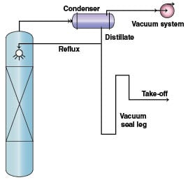 Distillation Back Mixing: Impact on Batch Yields - Chemical Engineering ...