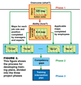 Refinery Operators and Maintenance Technicians: Mapping Competencies ...