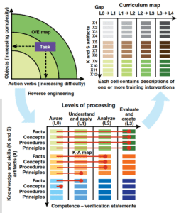 Refinery Operators and Maintenance Technicians: Mapping Competencies ...