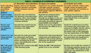 Refinery Operators and Maintenance Technicians: Mapping Competencies ...