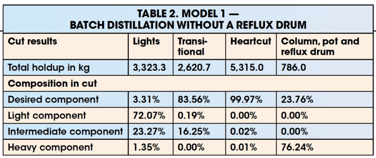 table2_distillation - Chemical Engineering