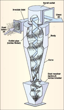 Harnessing the Power of a Cyclone - Chemical Engineering | Page 1