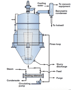 A Clearer View Of Crystallizers - Chemical Engineering | Page 1