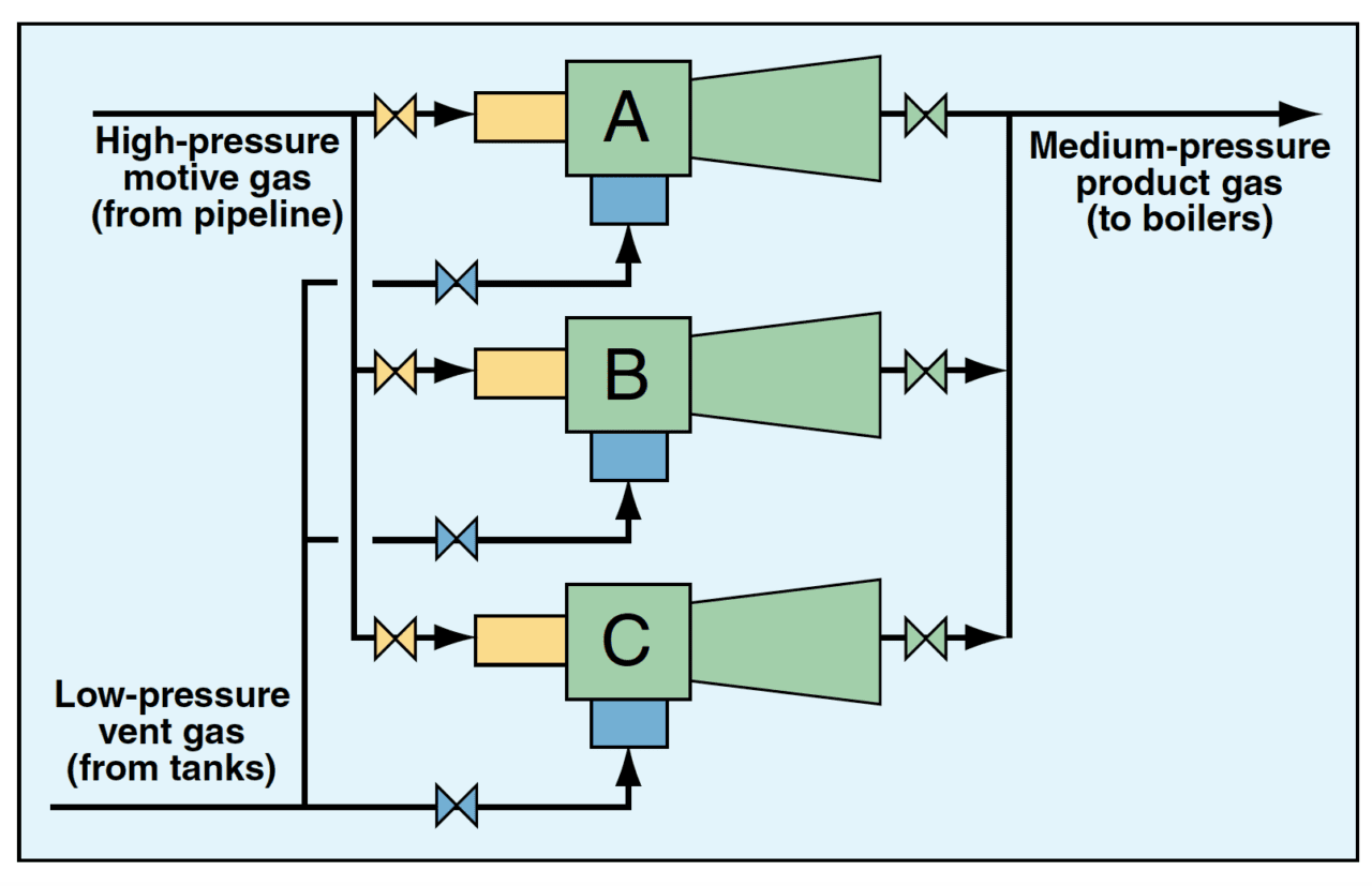 Tank Vapors: Optimize Ejector Sizing for Better Control - Chemical ...