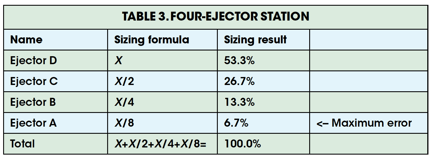 Tank Vapors: Optimize Ejector Sizing for Better Control - Chemical ...