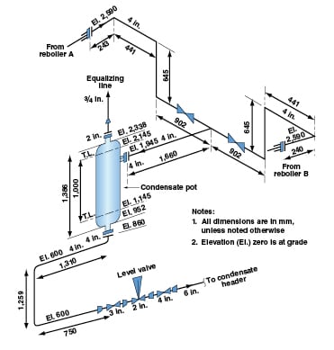 Reboiler Condensate Drums: Silencing Hydraulic Hammer - Chemical ...