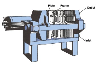 Clarifying Liquid Filtration - Chemical Engineering | Page 1