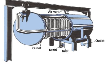 Clarifying Liquid Filtration - Chemical Engineering | Page 1