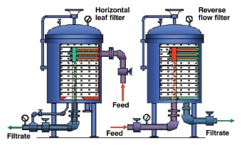 Clarifying Liquid Filtration - Chemical Engineering | Page 1