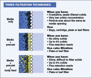 Clarifying Liquid Filtration - Chemical Engineering | Page 1