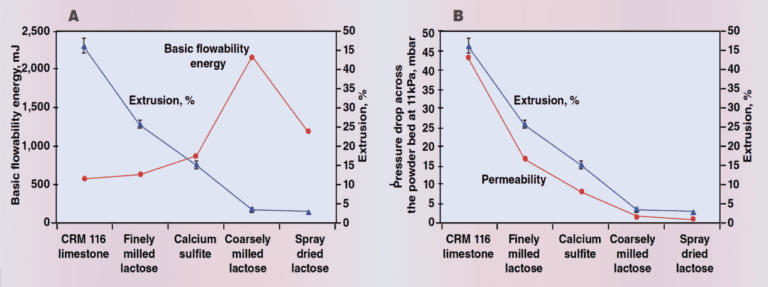 Characterizing Powder Flow - Chemical Engineering | Page 1