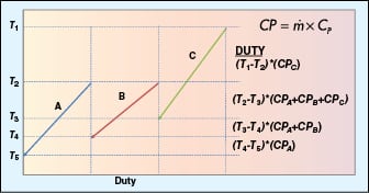 Energy Optimization Using Pinch Analysis - Chemical Engineering | Page 1
